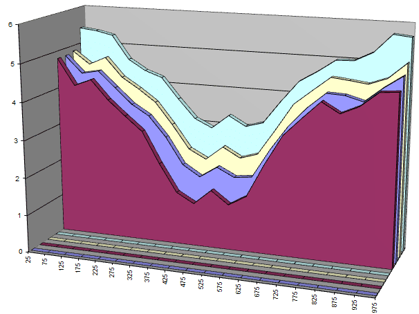 Services - Premier Conveyors